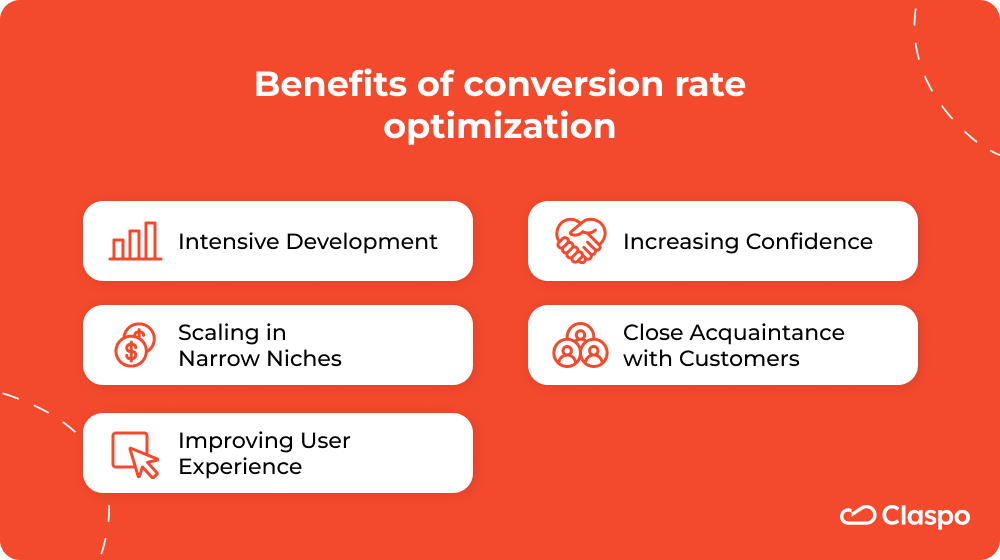 What is Conversion Rate Optimization (CRO): How To Get Started — Claspo.io
